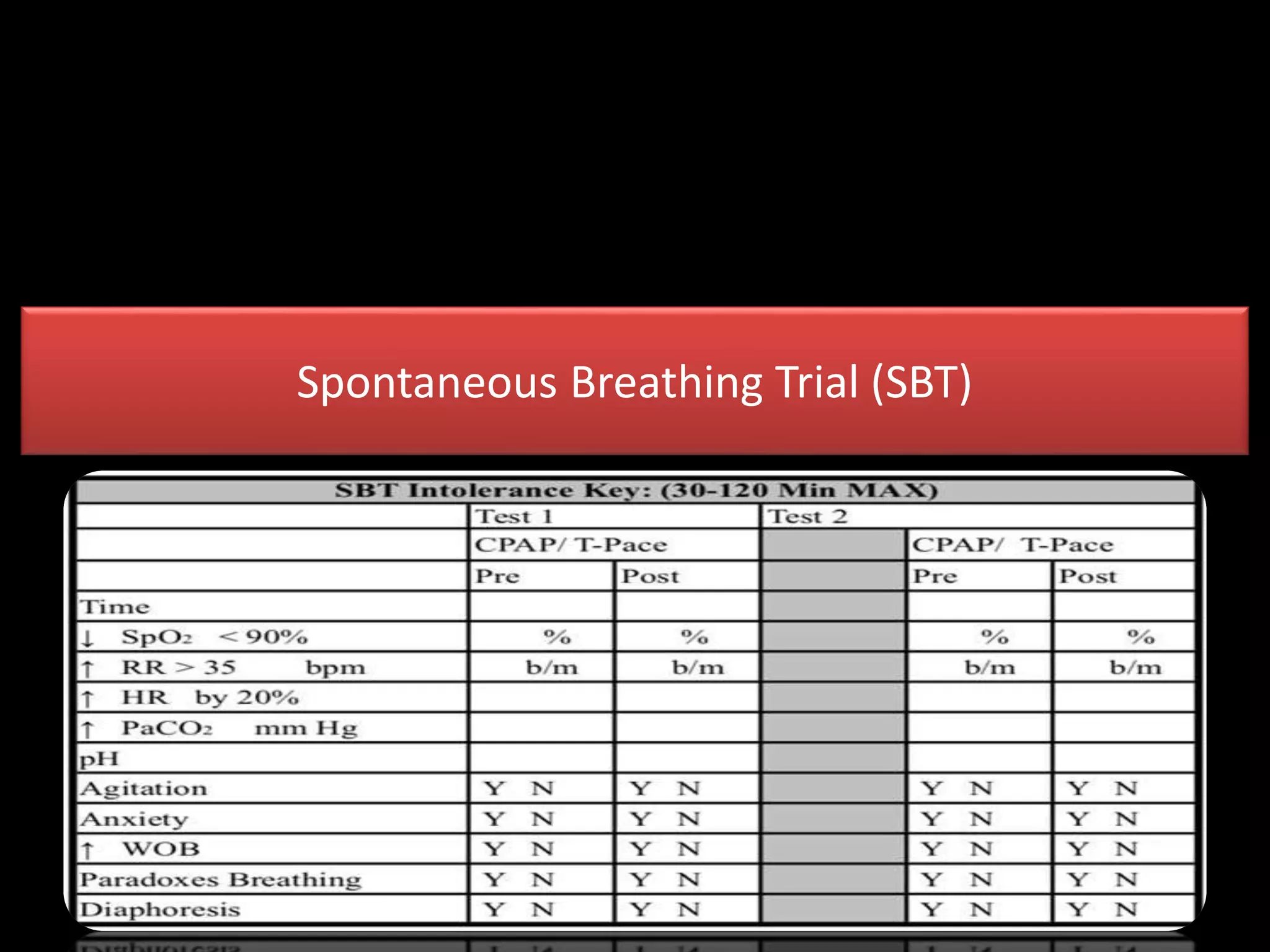 Criteria for extubation | PPTX