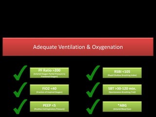 Criteria for extubation | PPTX