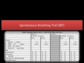 Criteria for extubation | PPTX