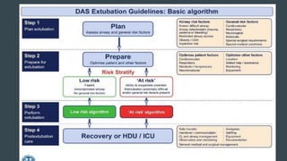 CRITERIA FOR EXTUBATION final (1)-converted.pdf