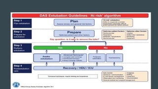 CRITERIA FOR EXTUBATION final (1)-converted.pdf