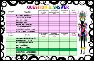 Criteria for judging Christmas king and queen 2016 | DOCX