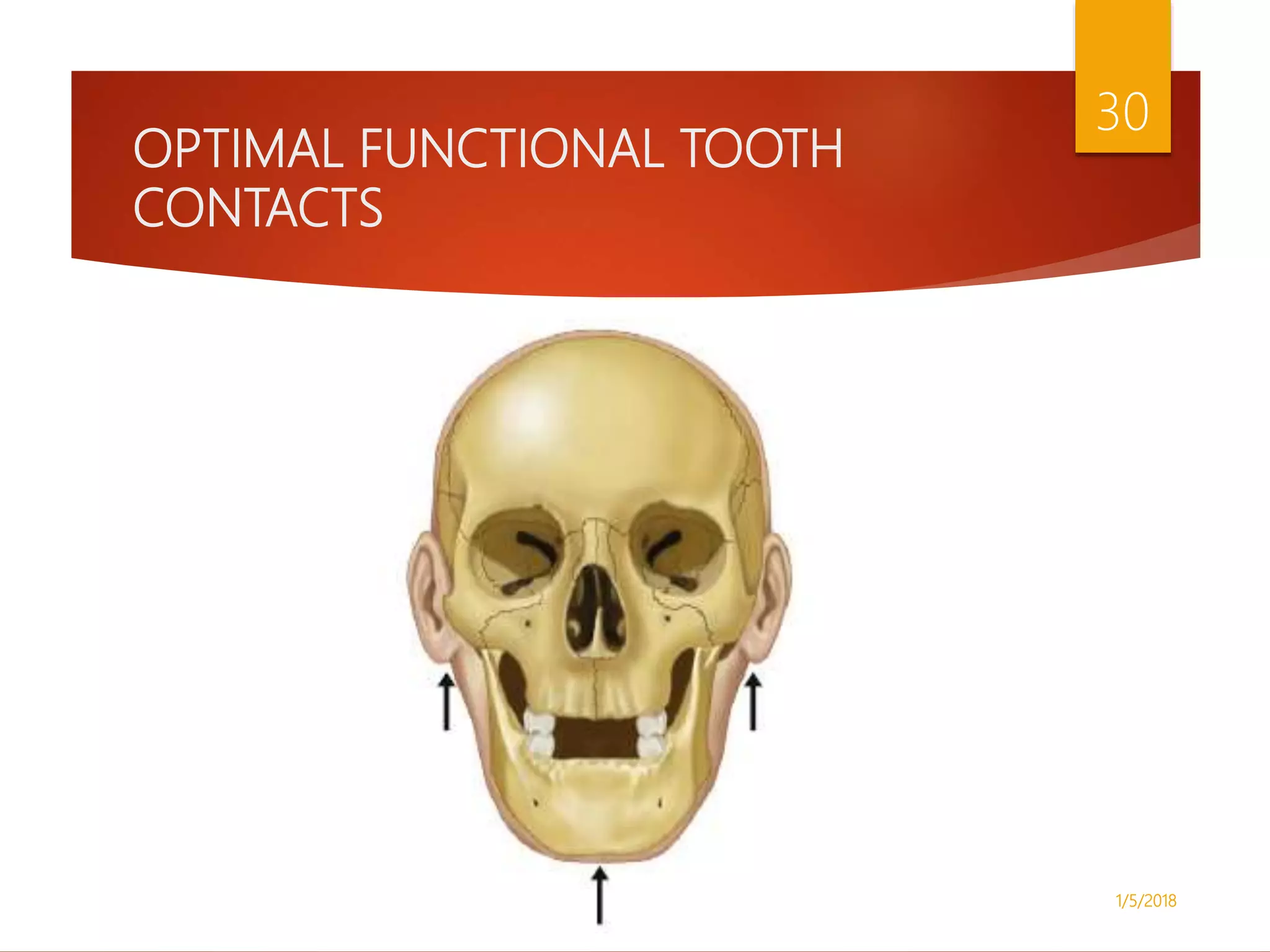 Criteria for optimum functional occlusion | PPTX