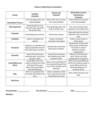 Criteria in grading the presentation of the students in Radio Drama | PDF