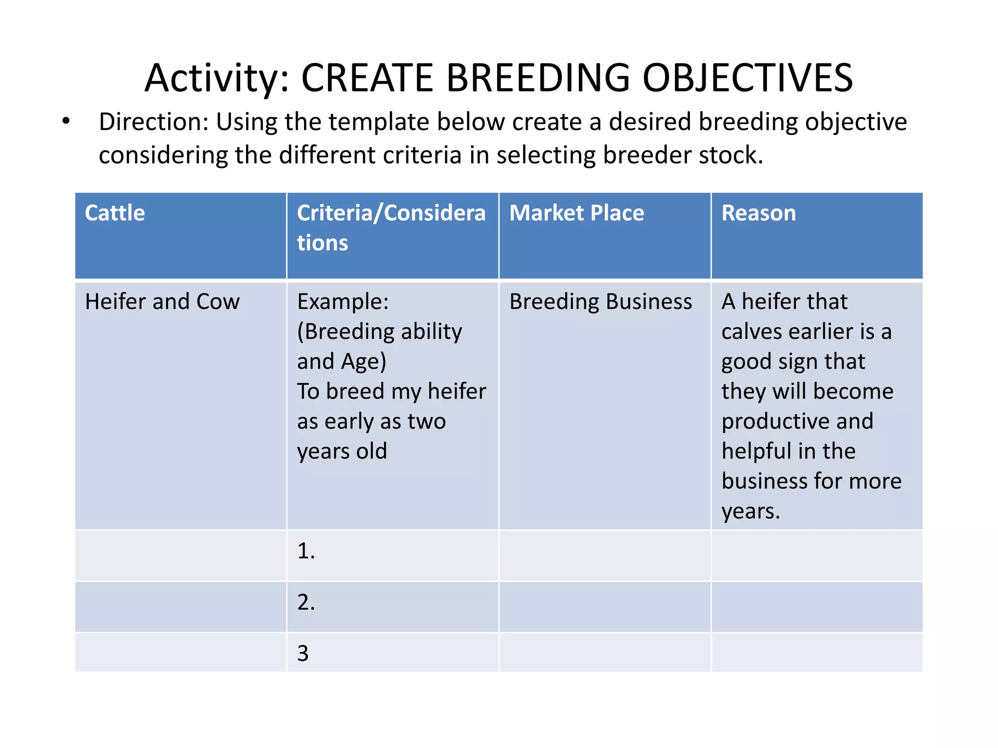 Criteria for selection of a good replacement breeder stock | PPTX