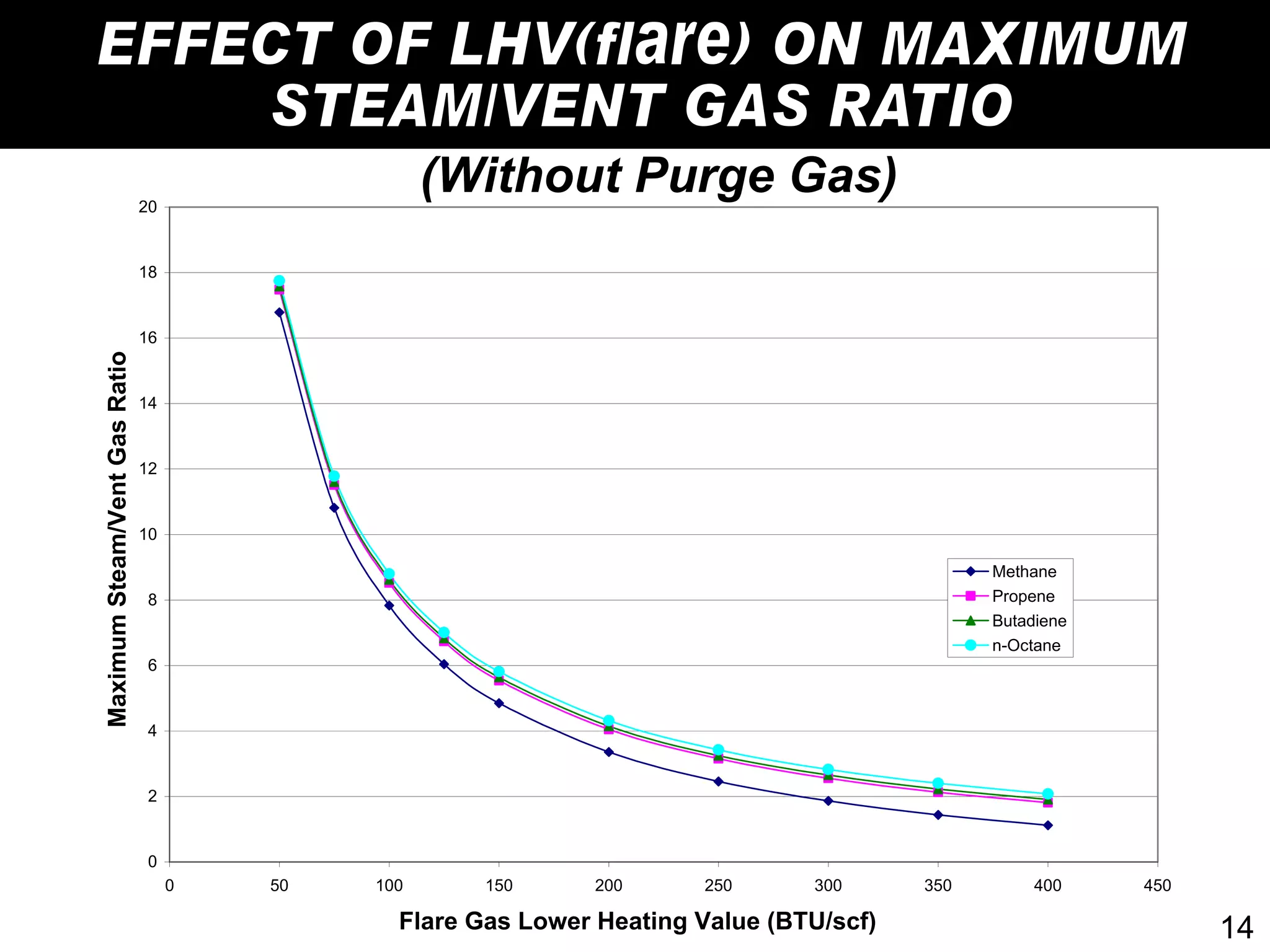 Criteria For Steam Flare Combustion Efficiency | PDF
