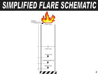 Criteria For Steam Flare Combustion Efficiency | PDF