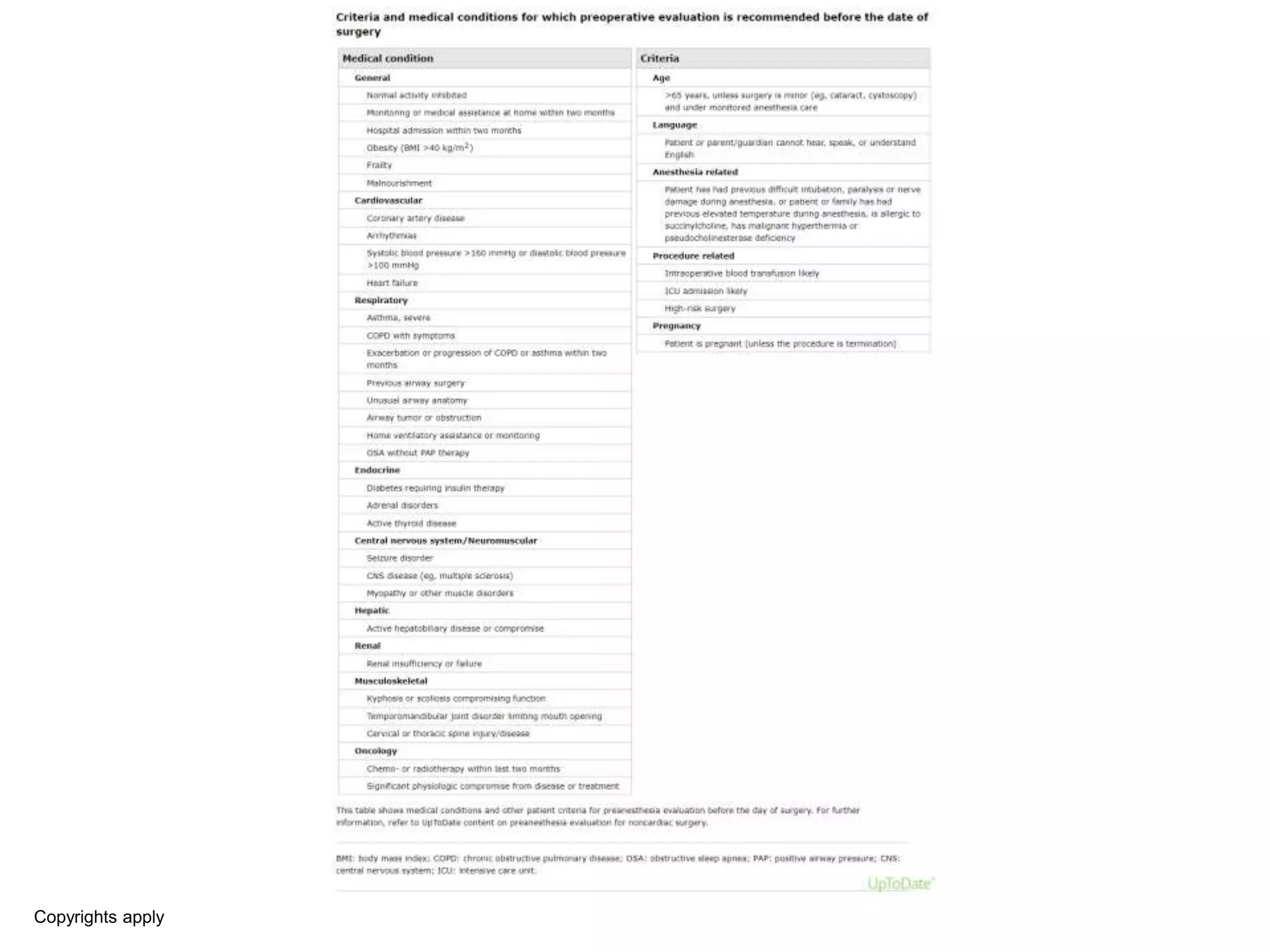 Criteria_med_conditions_preop_eval_recommended.pptx