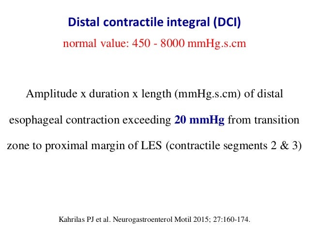 Normal & abnormal swallows in chicago classification version 3.0