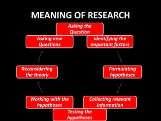 STEP OF RESEARCH | PPT