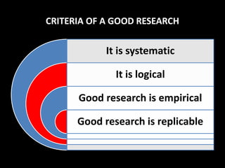 STEP OF RESEARCH | PPTX