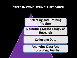 STEP OF RESEARCH | PPTX