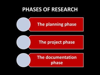 STEP OF RESEARCH | PPTX