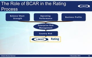 Criteria Review Seminar 2015 Stochastic-Based BCAR (Best’s Capital ...
