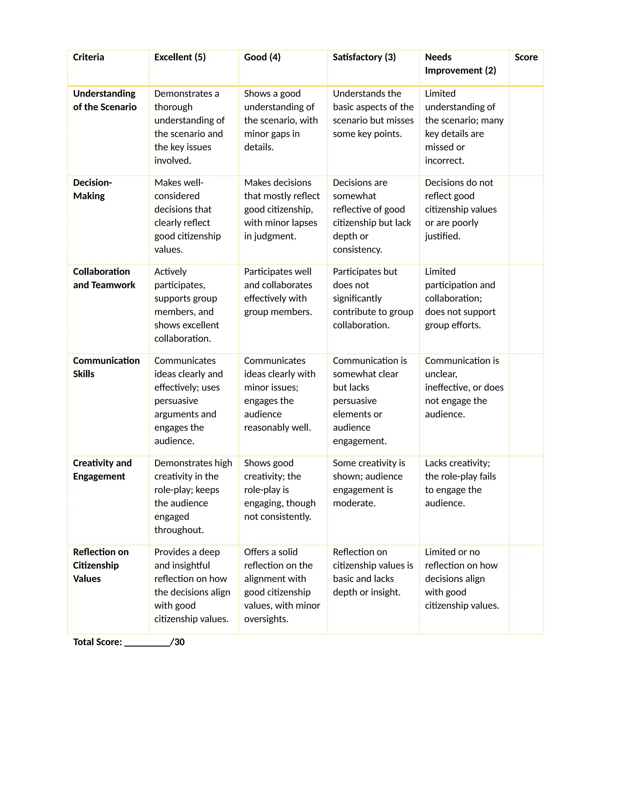 Rubrics and Criteria for ROLE PLAYING.docx