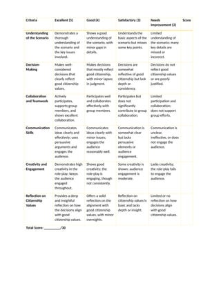 Rubrics and Criteria for ROLE PLAYING.docx