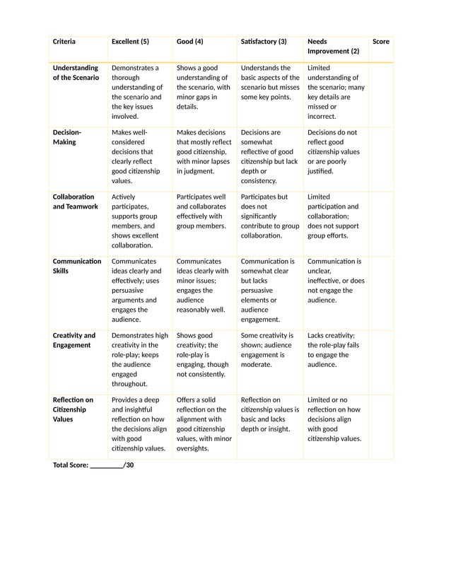 Rubrics and Criteria for ROLE PLAYING.docx
