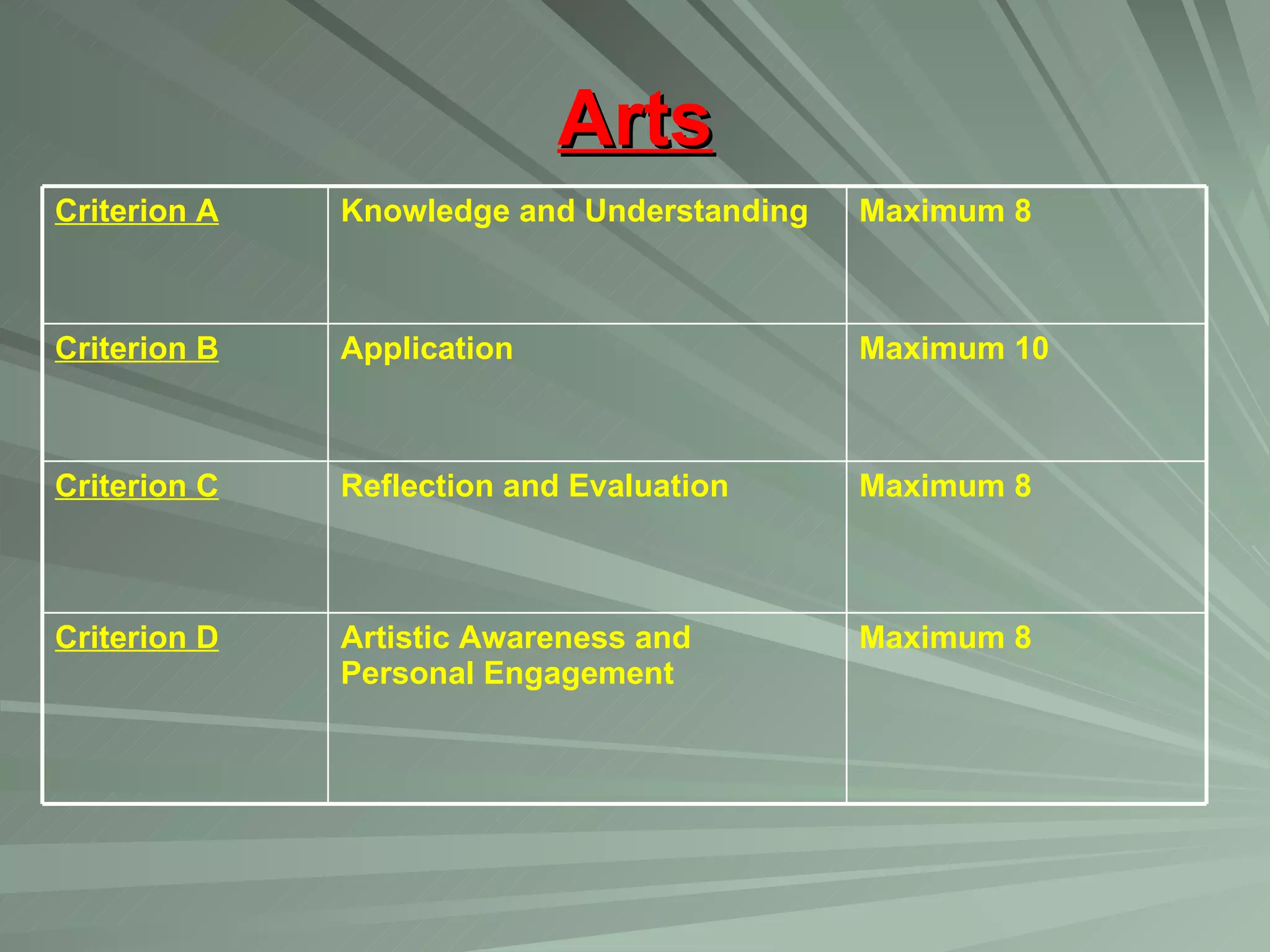 MYP Criteria Slides | PPT