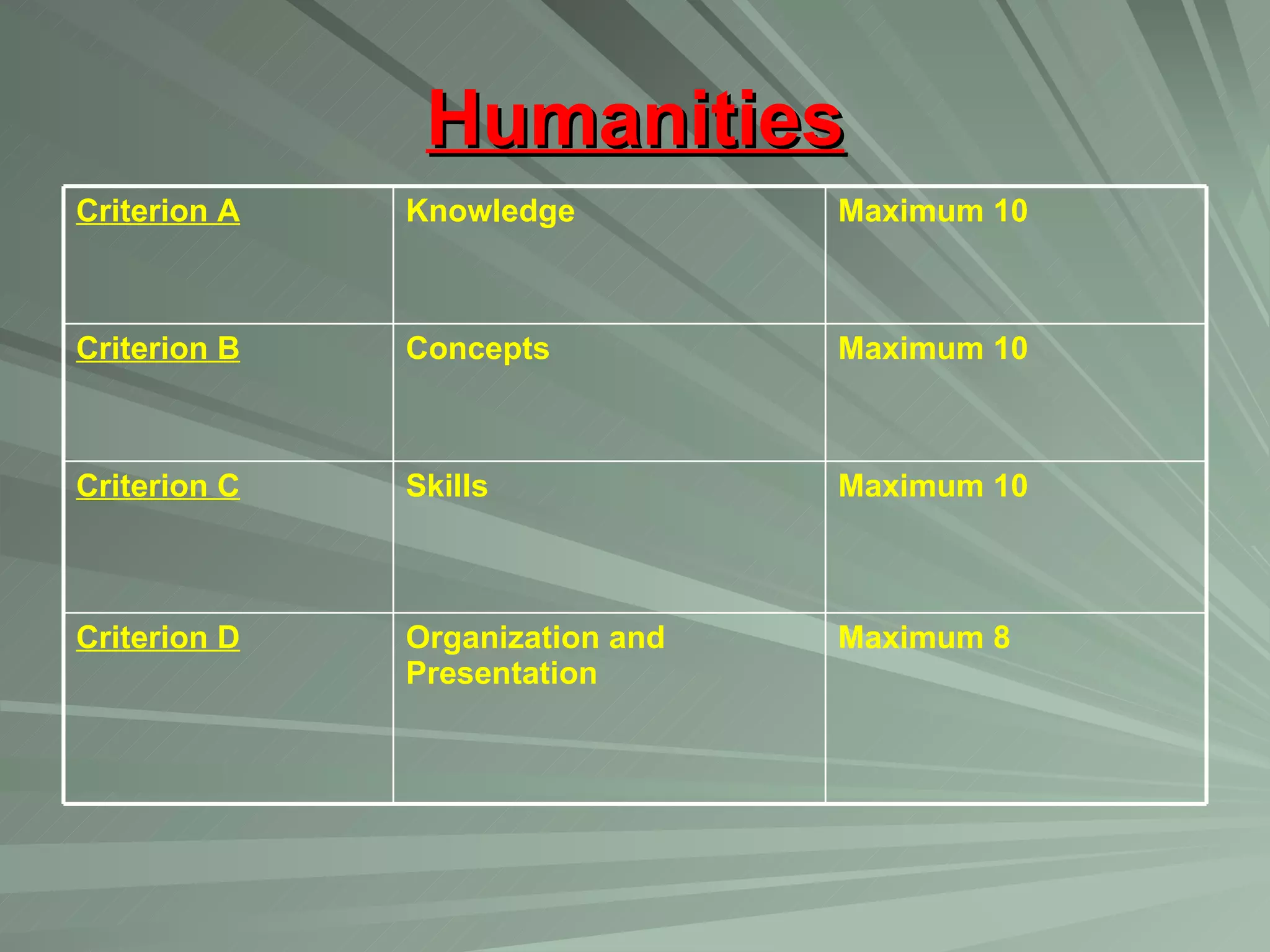 MYP Criteria Slides | PPT