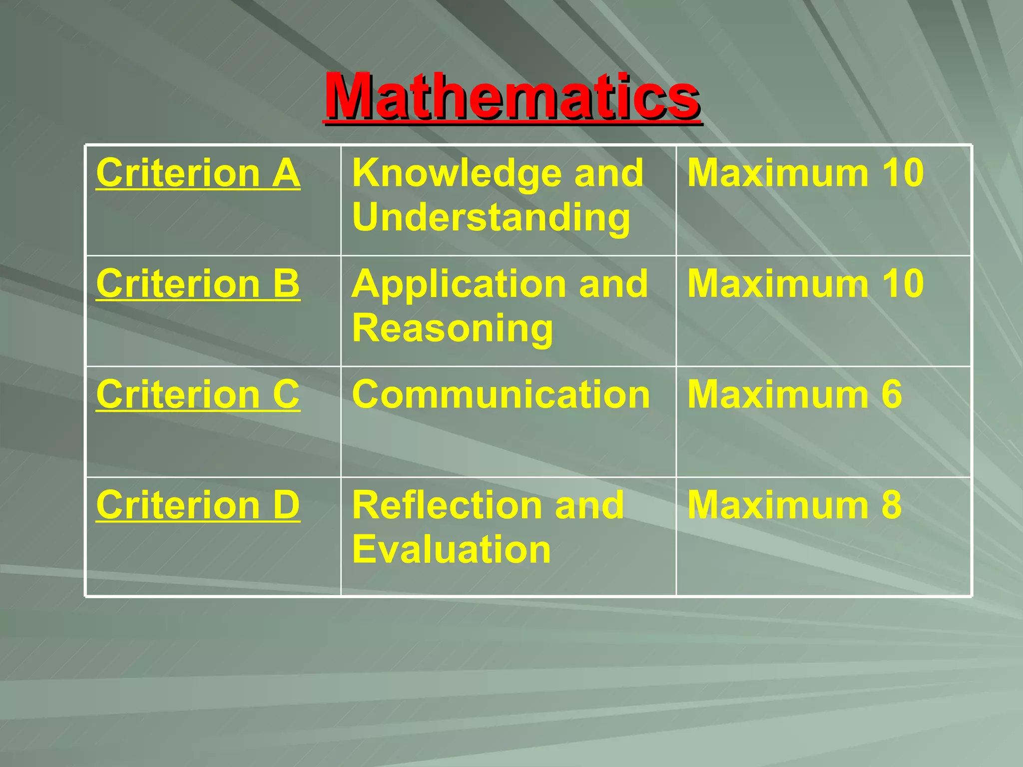 MYP Criteria Slides | PPT