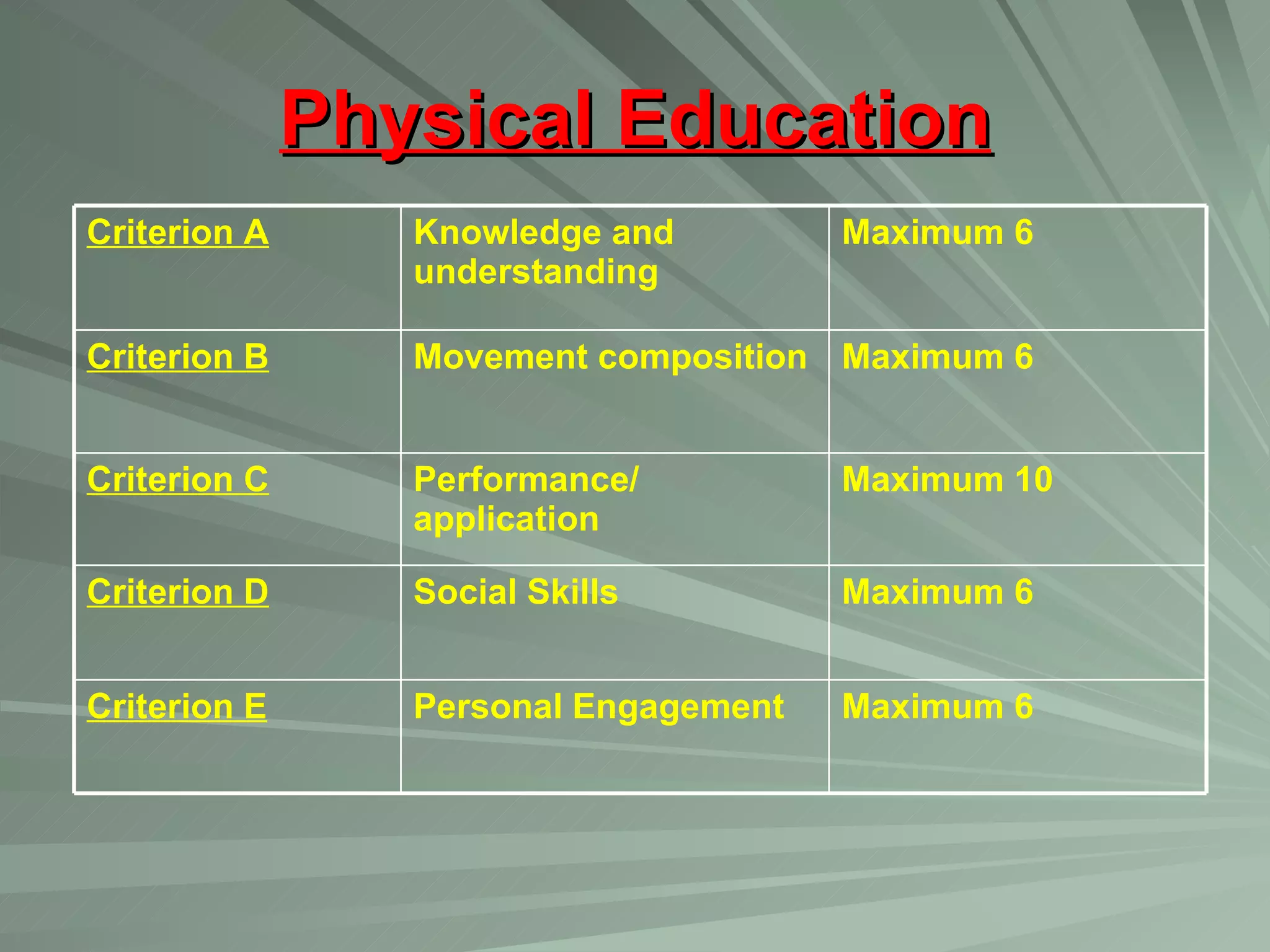MYP Criteria Slides | PPT