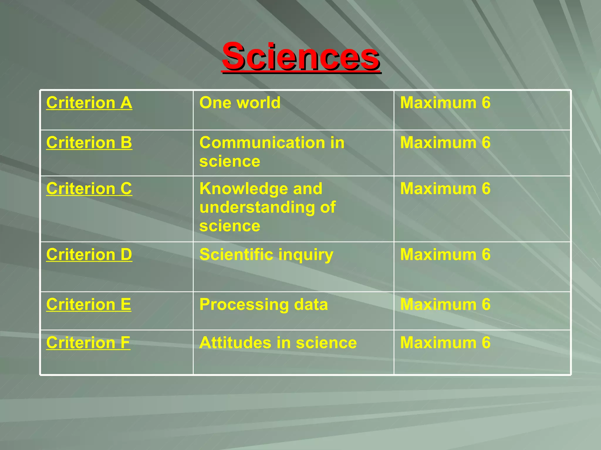 MYP Criteria Slides | PPT