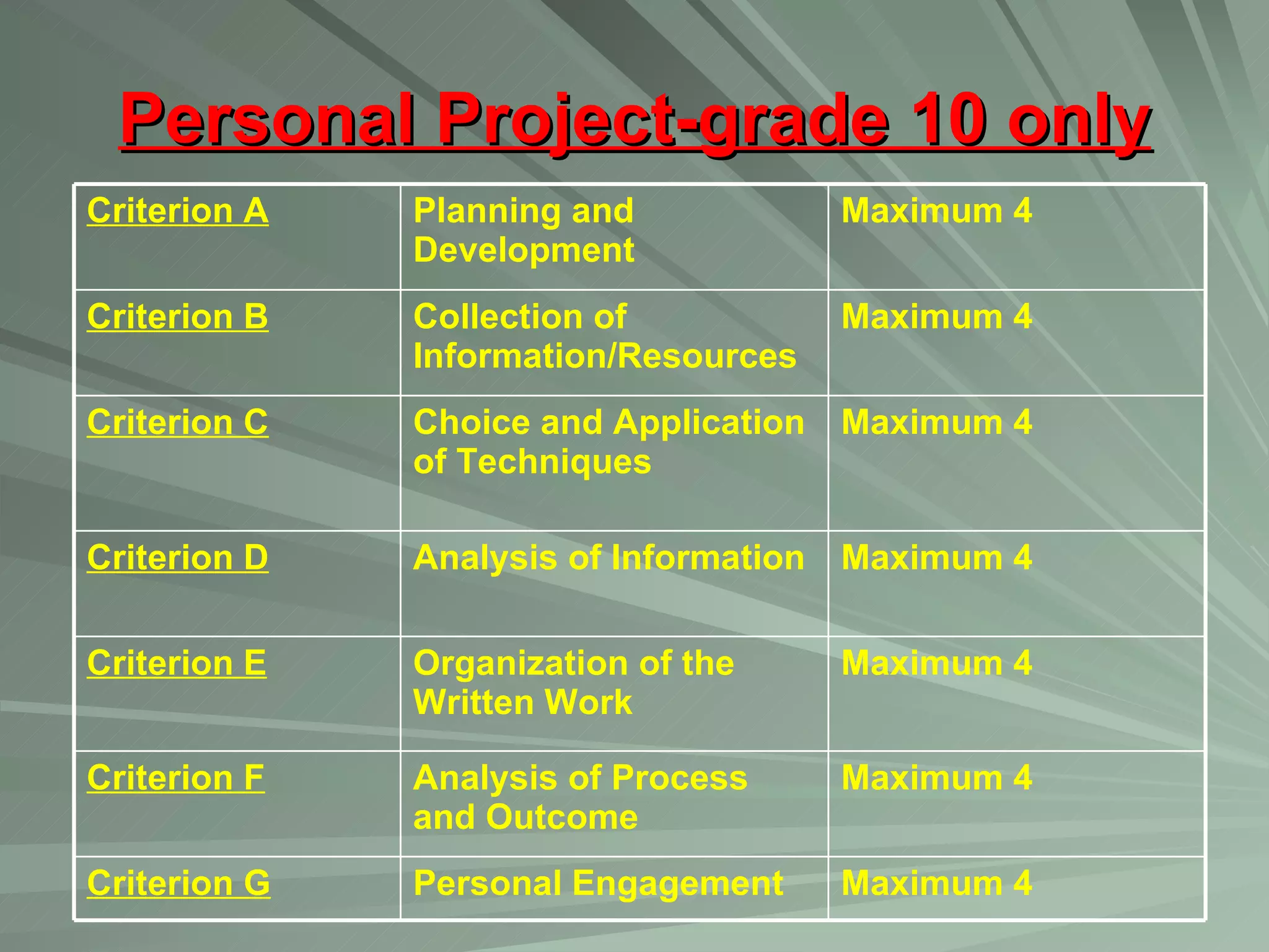 MYP Criteria Slides | PPT