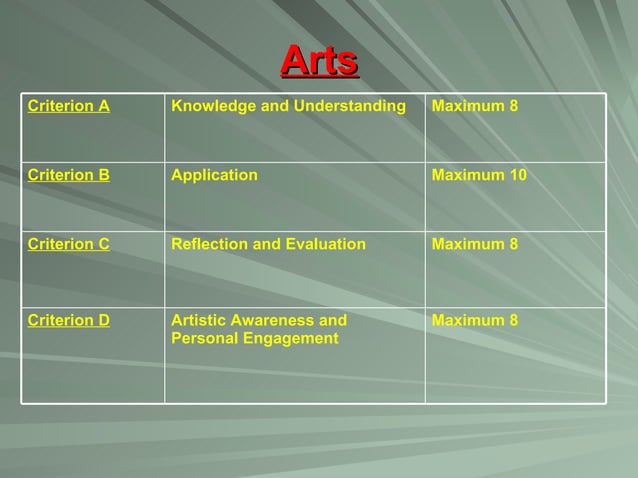MYP Criteria Slides | PPT