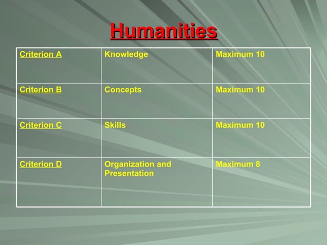 MYP Criteria Slides | PPT