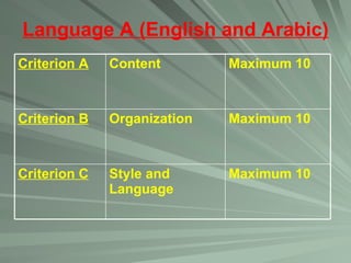 MYP Criteria Slides | PPT