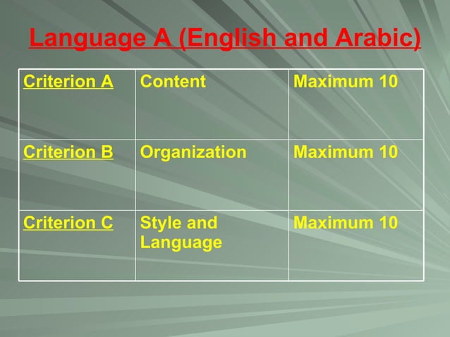 MYP Criteria Slides | PPT