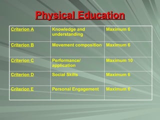 MYP Criteria Slides | PPT