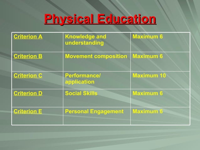 MYP Criteria Slides | PPT