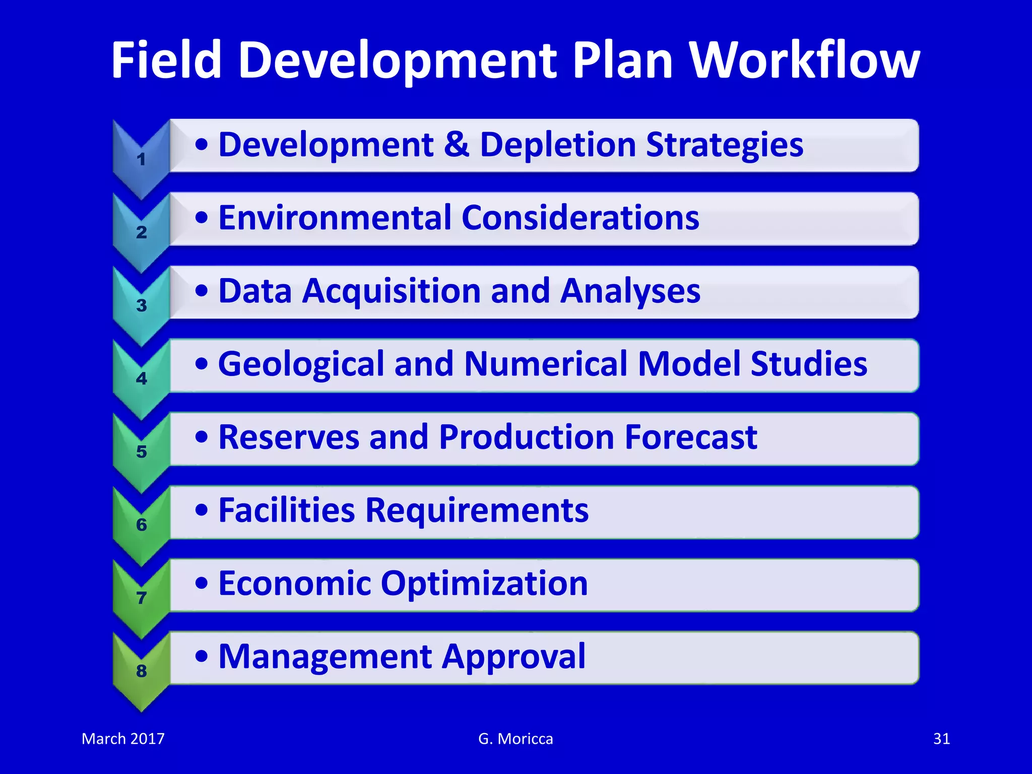 Integrated Oil Field Development Plan - FDP. Criteria, strategy and ...