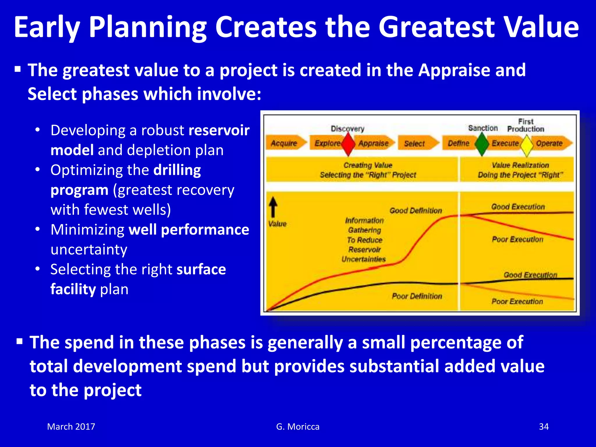 Integrated Oil Field Development Plan - FDP. Criteria, strategy and ...