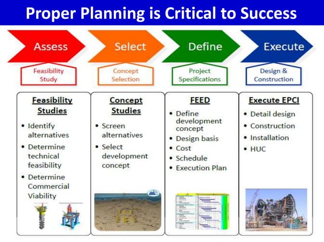 Integrated Oil Field Development Plan - FDP. Criteria, strategy and ...