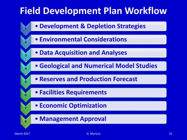 Integrated Oil Field Development Plan - FDP. Criteria, strategy and ...