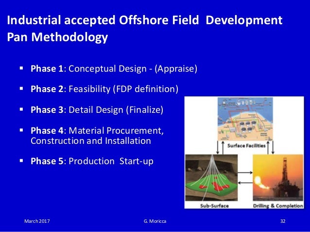 Integrated Oil Field Development Plan - FDP. Criteria, strategy and p…