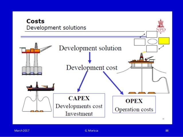 Integrated Oil Field Development Plan - FDP. Criteria, strategy and p…