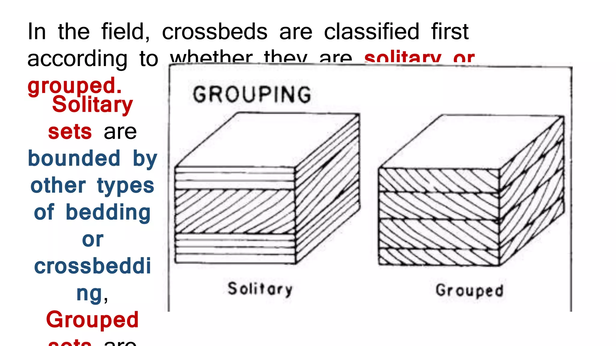 Criteria used in the description and definition of crossbedding types ...