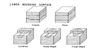 Criteria used in the description and definition of crossbedding types ...