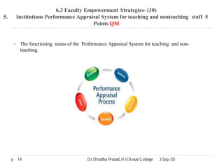 Criteria VI - GOVERNANCE,LEADERSHIP AND MANAGEMENT | PDF