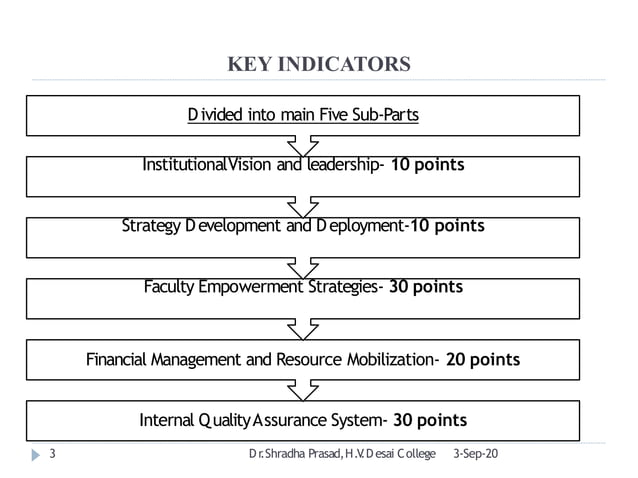 Criteria VI - GOVERNANCE,LEADERSHIP AND MANAGEMENT | PDF | Professional School | Postgraduate ...