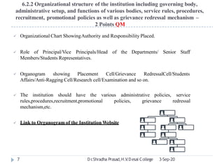 Criteria VI - GOVERNANCE,LEADERSHIP AND MANAGEMENT | PDF