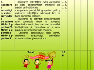 Criterii de performanta | PPT