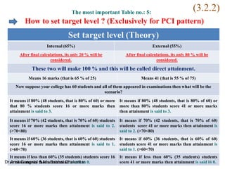 Criterion 3 NBA UG Pharmacy understanding, setting and evaluating ...