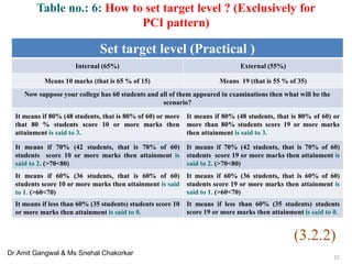 Criterion 3 NBA UG Pharmacy understanding, setting and evaluating ...