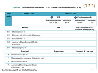 Criterion 3 NBA ug pharmacy understanding, setting and evaluating ...
