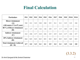 Criterion 3 NBA ug pharmacy understanding, setting and evaluating ...