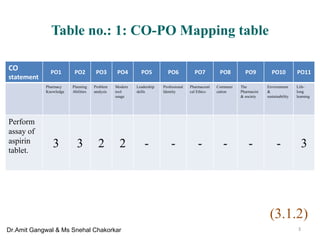 Criterion 3 NBA ug pharmacy understanding, setting and evaluating ...